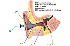 Improving PSAP Performance and Efficiency | DigiKey